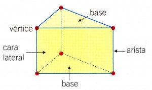 Blog de Geometría: PRISMA TRIANGULAR RECTO
