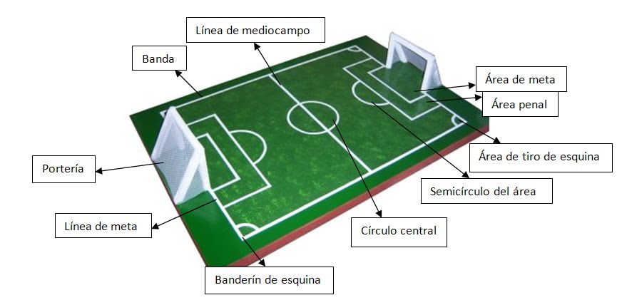 .: Un lugar: Cancha de fútbol .: Un lugar: Cancha de fútbol