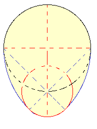 Le boiseu du NIVOLET: traçage de l'ovale