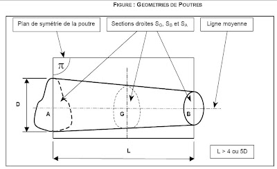 Le boiseu du NIVOLET: RDM (résistance des matériaux)