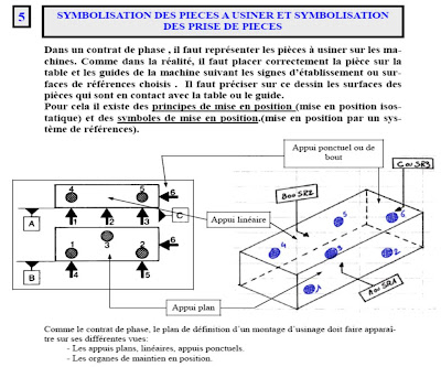 Le boiseu du NIVOLET: CONTRAT de PHASE
