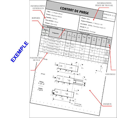 Le boiseu du NIVOLET: CONTRAT de PHASE