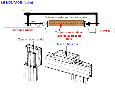 Le boiseu du NIVOLET: MONTAGE et SERRAGE des ouvrages