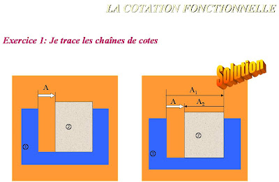 Le boiseu du NIVOLET: COTATION FONCTIONNELLE