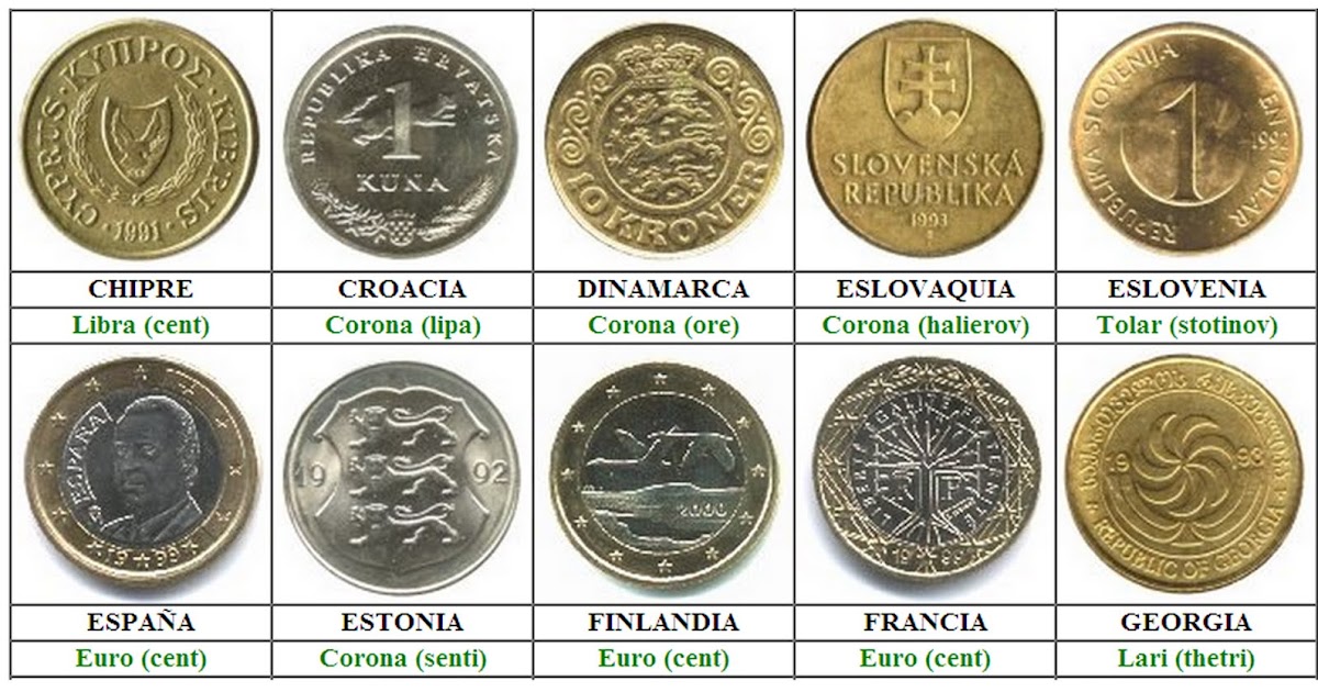 Monedas del Mundo por Continentes