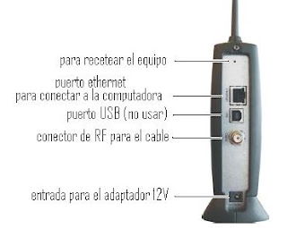 DIVERSIFICANDO EL CONOCIMIENTO.: COMO CONECTAR EL CABLEMODEM (MTA)