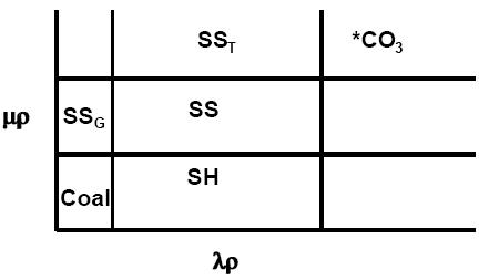 Earth Stories: Lambda-Mhu Rho