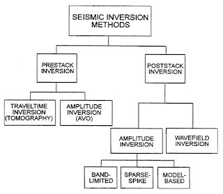 Earth Stories: Seismic Inversion