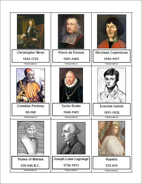 That Resource Site: Famous Mathematicians Timeline and Pieces