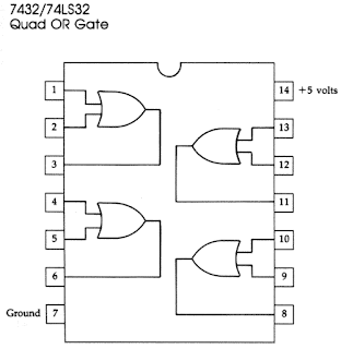 Picture And Function Of OR Gate Digital Logic | Picture of Good ...