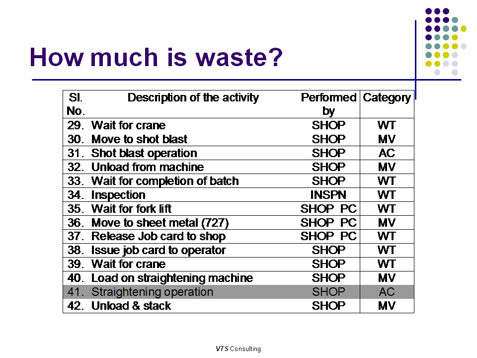 Operational excellence: Waste elimination as a tool for operational ...