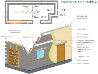 PASSIVE AND ENERGY EFFICIENT BUILDING MATERIAL: THERMO BLOCKS