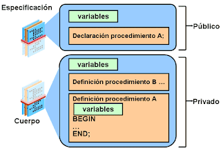 informática 2 & tercero!!: constantes y variables & sintaxis