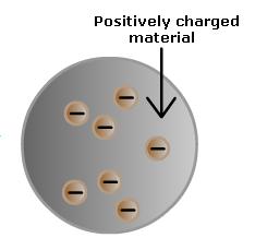 Chemistry 11: March 2, 2010: Early Atomic Theories