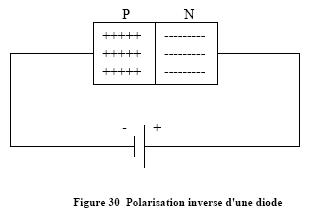 electronique: La jonction PN