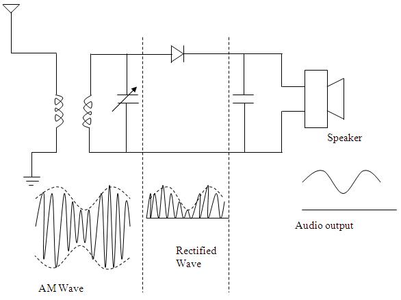 electronique: AM diode detector