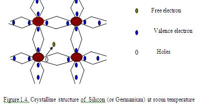 electronique: Classification of semiconductors