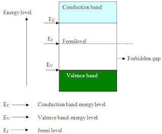 electronique: Drift and Diffusion current
