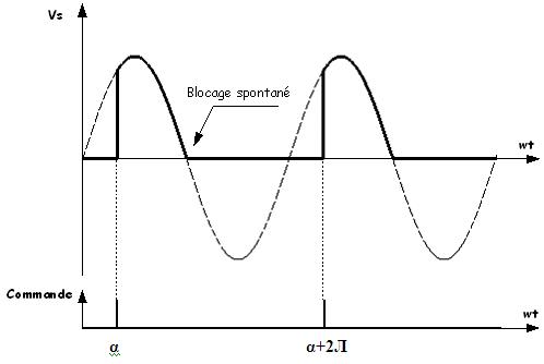 electronique: Redresseur commandé simple alternance