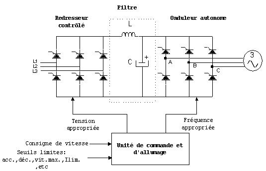 Schema synoptique d'un onduleur