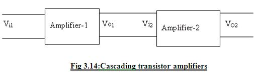 electronique: Cascading transistor amplifiers