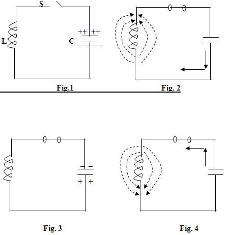 electronique: Types of Sinusoidal Oscillations
