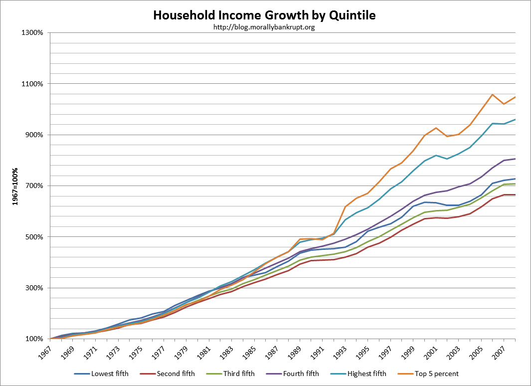 Morally Bankrupt: Housing Affordability 1971-2009: Two Ways of Looking ...