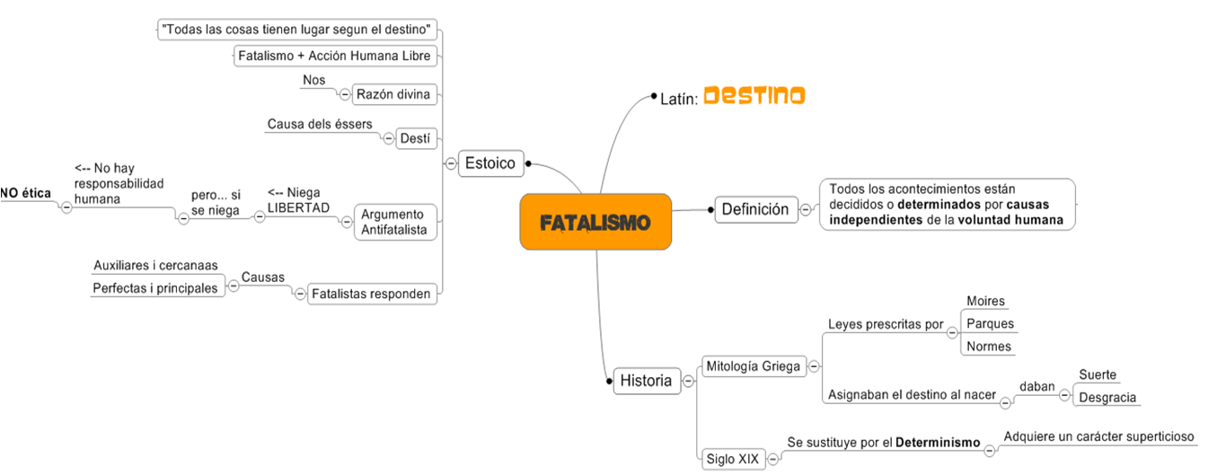 ¿Se puede ser libre y al mismo tiempo estar determinado?: ¿Qué es el ...