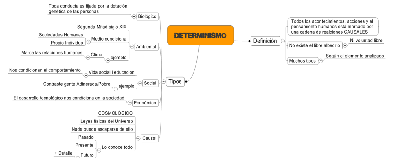 ¿Se puede ser libre y al mismo tiempo estar determinado?: ¿Qué es el ...