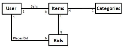 Software Engineering: 3.5.2 ER Diagrams