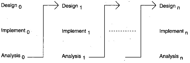 Software Engineering: 2.3.3 Iterative Development