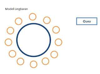 KNOWLEDGE_Q: Tata Ruang Belajar Sesuai dengan Materi dan karakteristik ...