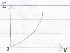 Identifying type of thermistor based on IV graph : r/AskElectronics