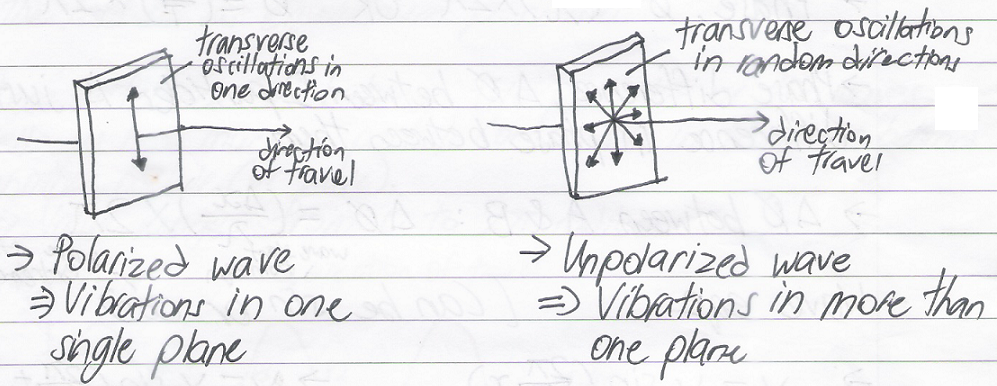 Polarization | Mini Physics - Free Physics Notes