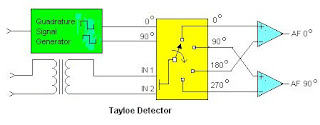DSP, SDR, RADIO... Y MÁS: ¿Cómo funciona un QDC?