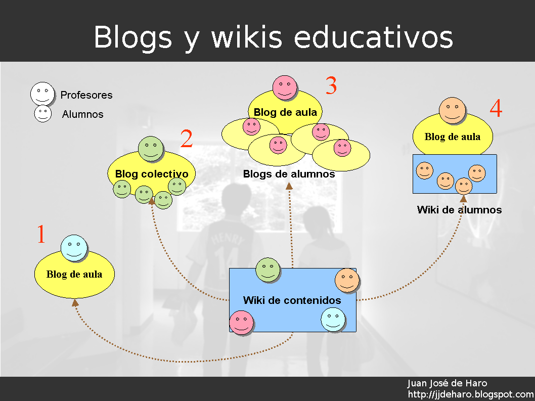 la importancia de la informatica: USO EDUCATIVO DEL WIKI Y DIFERENCIA ...