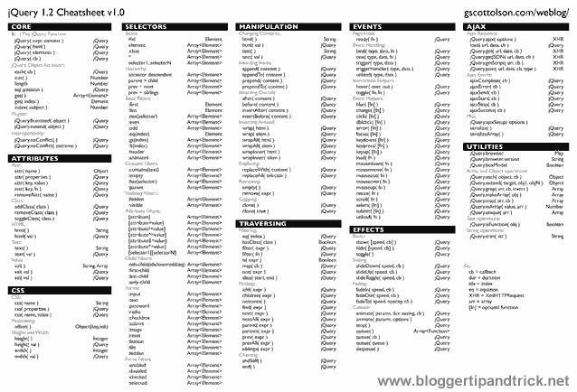 Most Wanted 15 jQuery Cheat Sheets for Web Developers ~ OFFICIAL CODERS