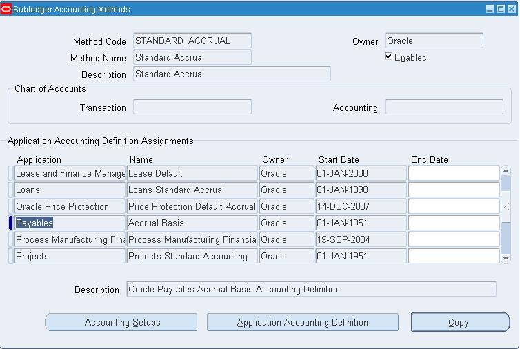 Oracle Applications: R12 Subledger Accounting (SLA)