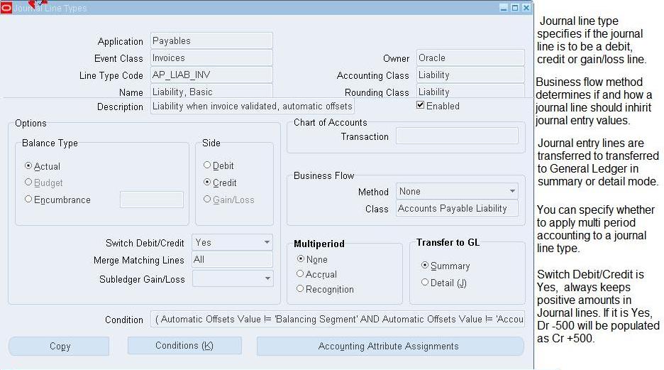Oracle Applications: R12 Subledger Accounting (SLA)