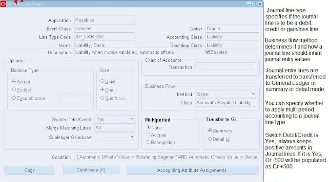 Oracle Applications: R12 Subledger Accounting (SLA)