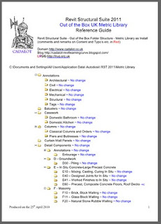 REVIT Structure Learning Curve: Revit 2011 – Metric Library Reference Guide