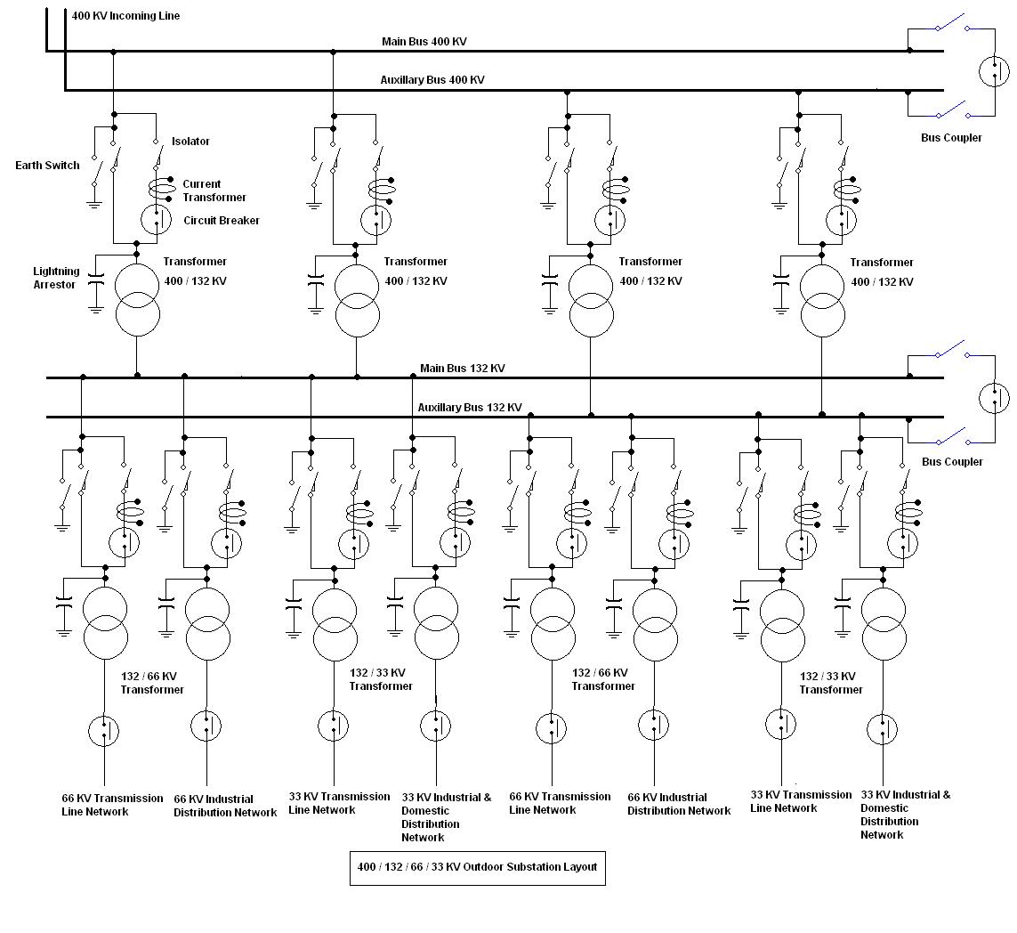 C R E A T I V I T Y: Design and Introduction of Substation (Electrical ...