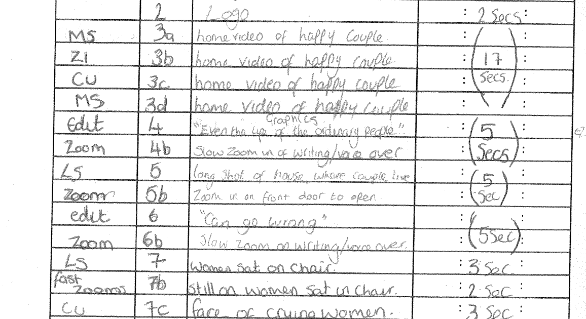 It's A Media Thing: Shot logging sheet