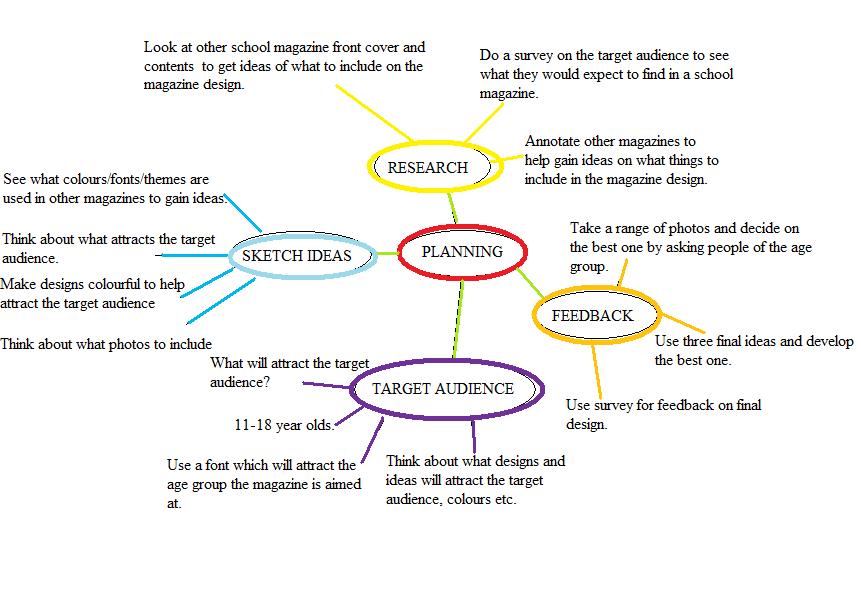 Poppy Jade Haynes: School magazine plan.