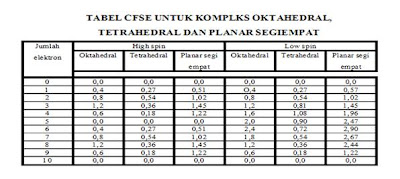 Just Chemistry ITS: Senyawa Kompleks