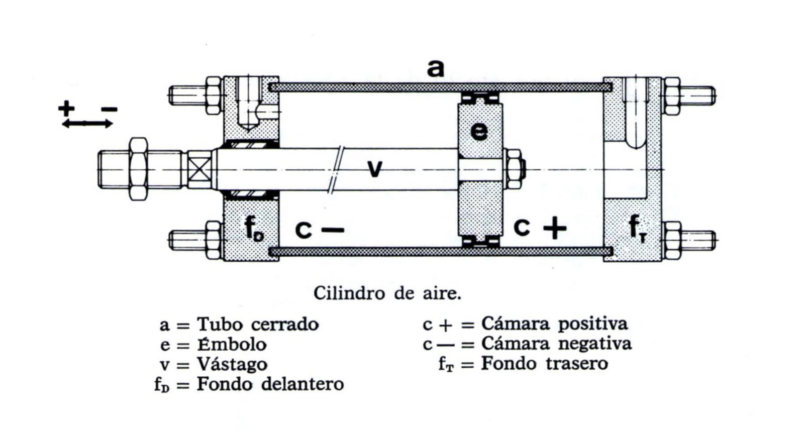 Pistones neumaticos catalogo