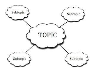 Sierra MS Library: Eagles Research