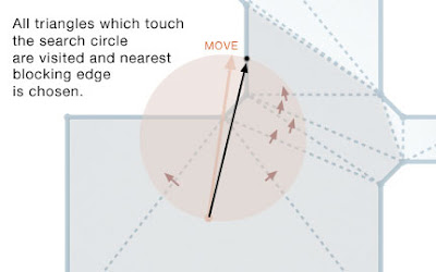 Digesting Duck: Constrained Movement Along Navmesh pt. 3