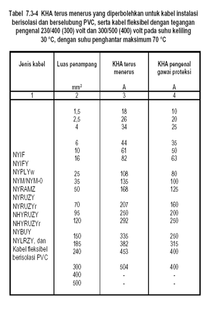 KONSUIL AREA BANYUWANGI: HUBUNGAN KUAT HANTAR ARUS ( KHA ) DENGAN GAWAI ...