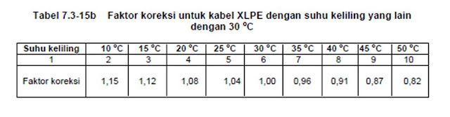 KONSUIL AREA BANYUWANGI: HUBUNGAN KUAT HANTAR ARUS ( KHA ) DENGAN GAWAI ...